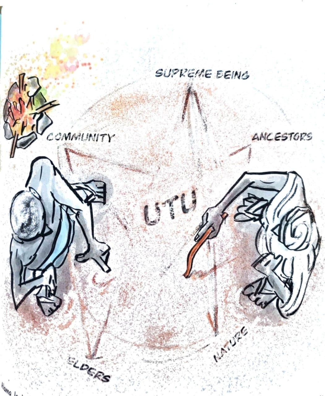 UTU PROJECT – COMMUNITY PEACE MUSEUMS HERITAGE FOUNDATION